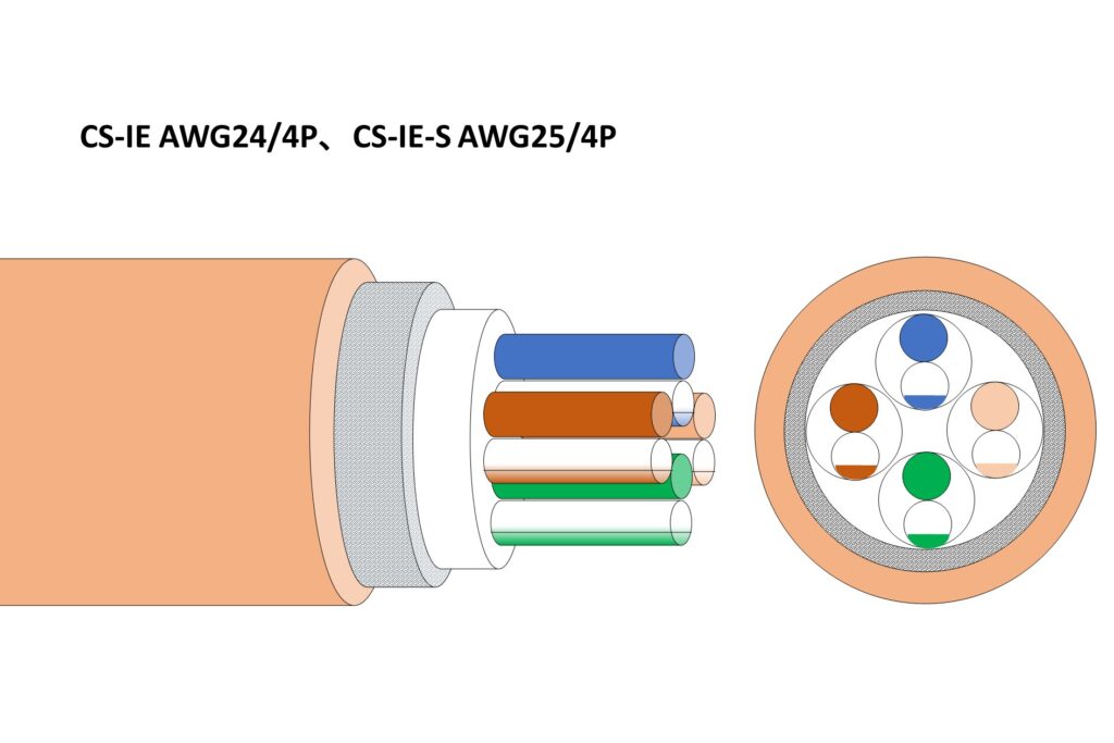 Network Cable | DYDEN CORPORATION