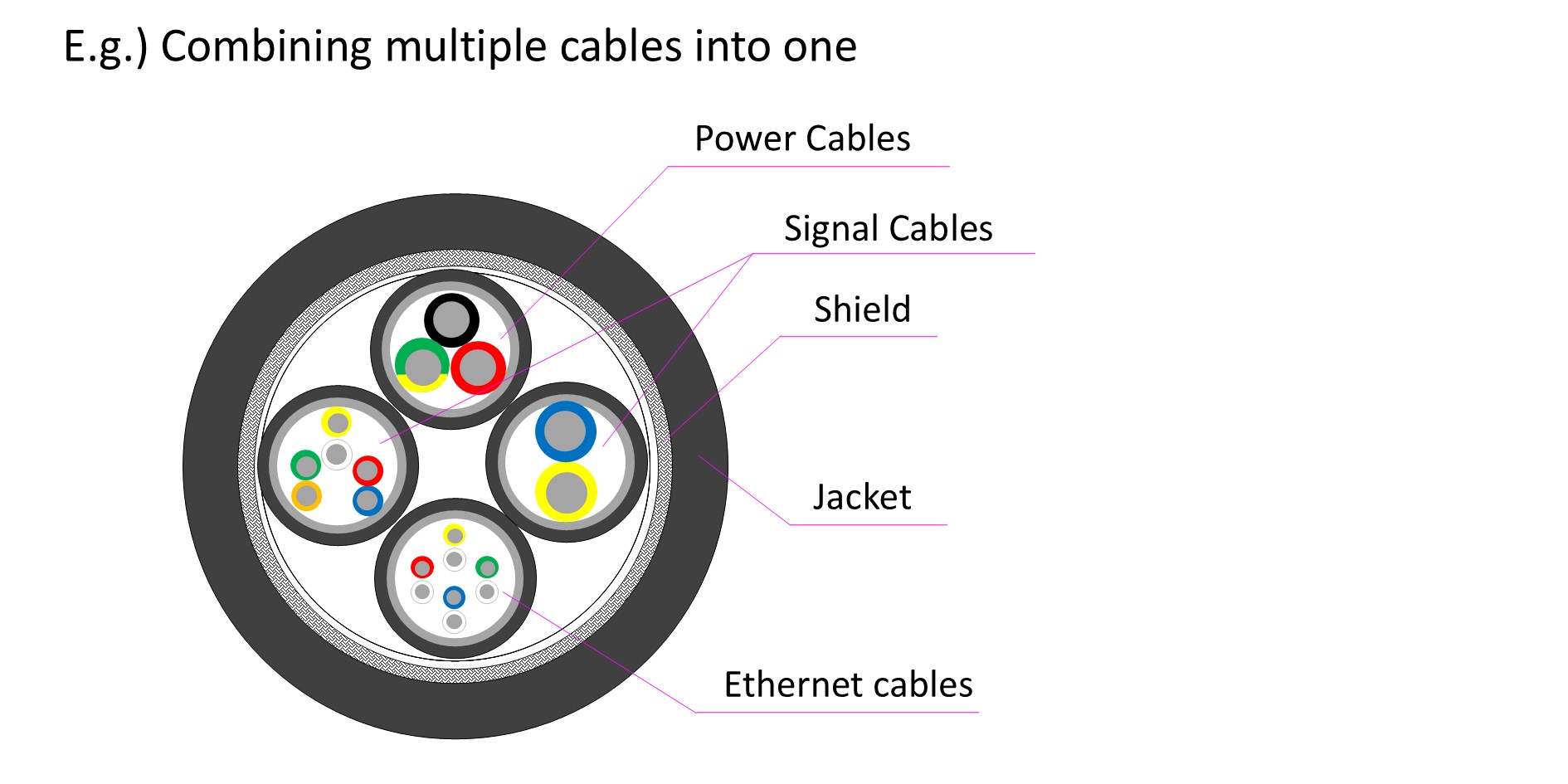 About custom-designed Robot cables | DYDEN CORPORATION