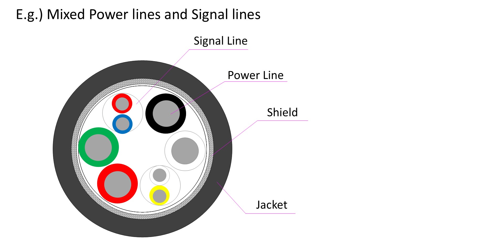 About custom-designed Robot cables | DYDEN CORPORATION